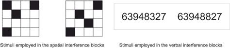 Example Of Stimuli Employed In The Spatial Interference Block Left