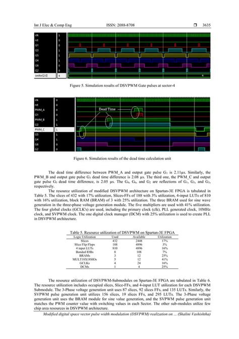 Modified Digital Space Vector Pulse Width Modulation Realization On Low