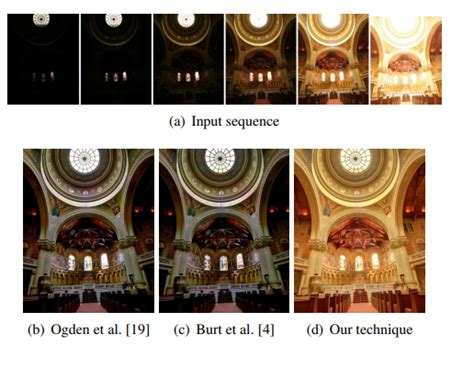 曝光调整和曝光融合论文粗读learning Multi Scale Photo Exposure Correction Csdn博客