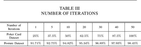 table iii from an event based hierarchy model for object recognition semantic scholar