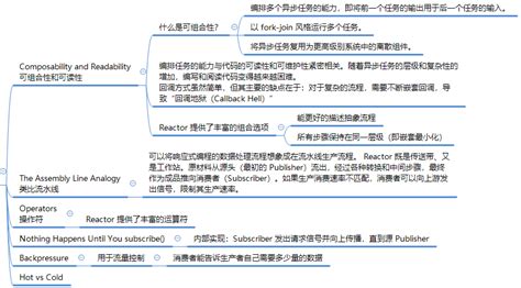 响应式编程系列（二）reactor 框架入门总结 Qidas Blog
