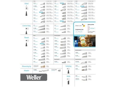 Weller Ltc Lt Series Soldering Tip Chisel 32mm 99tech