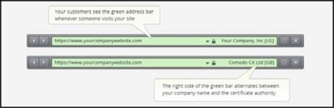 How To Choose Right Ssl Certificate For Your Site