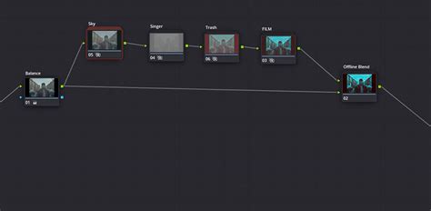 Davinci Resolve Compound Nodes Efficiently Managing Looks