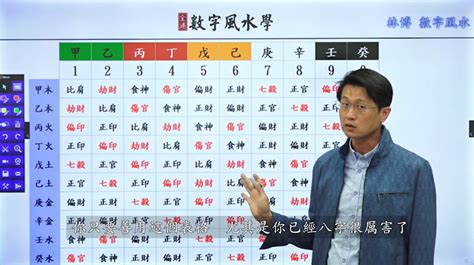 數字能量07愛德華的最後定理 風水 1399
