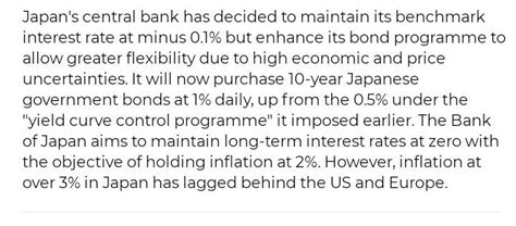 Lokeshwaran K On Linkedin Interestrates Bankofjapan