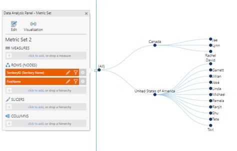 Using A Tree Diagram Data Visualizations Documentation Learning