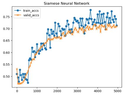 孪生神经网络siamese Neural Network比较手写数字相似度 知乎