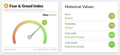 Crypto Java กงกลัวอะไร ยังแฮปปี้ดี๊ด๊ากันอยู่เลย 🤣🤣🤣 Facebook