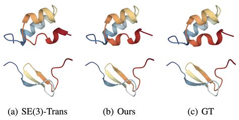 Dynamic PDB
