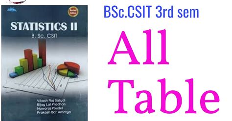 Statistics II BSc CSIT Rd Sem All Table