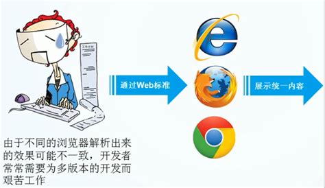 1 初识html 苦行僧95 博客园