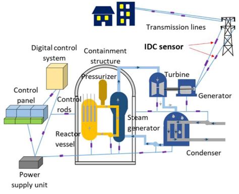 Figure 10 From Flexible Fabric Based Idc Sensors For Conformal Curved