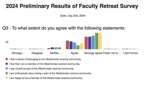 Goshen Consulting Week Using The Qualtrics Survey Report Function As A