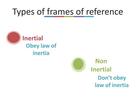 Non Inertial Frame Of Reference Pptx