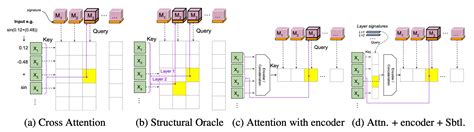 Attention For Compositional Modularity Servicenow Research
