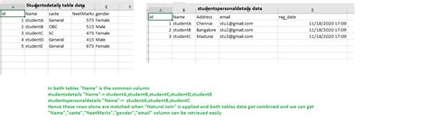 Java程序在JDBC中加入多个表的内容并显示 码农参考