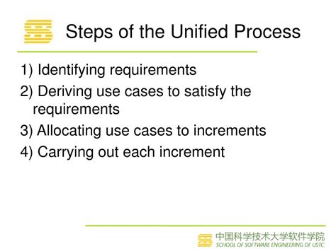 Ppt The Unified Process Object Interaction Modeling And Design Class Diagram Powerpoint