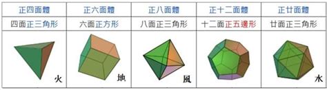風水 雜誌新玄機正多面體多正面睇看 地球人