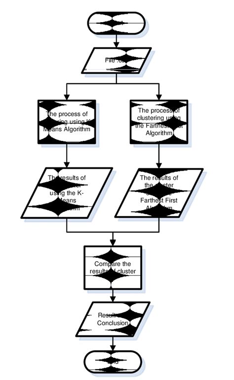 Architectural Model Flowchart Download Scientific Diagram