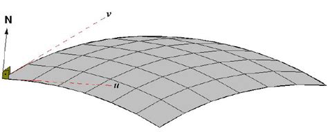 3 Parametric Surface Download Scientific Diagram