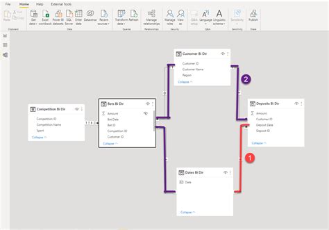 Killing Me Softly Bi Directional Relationships In Power BI Data Mozart