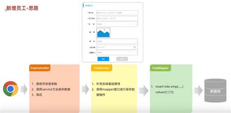 java202304java学习笔记第五十二天员工管理 新增员工1 csdn博客