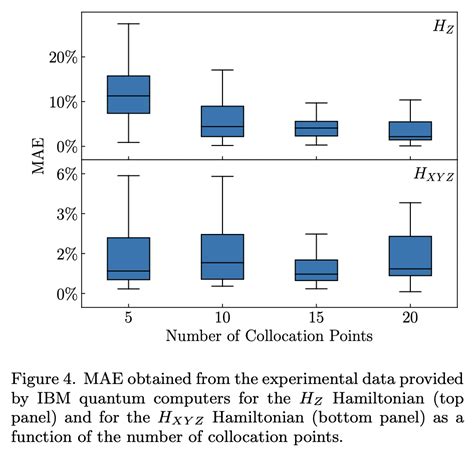 Physics Informed Neural Networks Learning A Two Qubit Hamiltonian · Issue 6423 · Github Nakasho