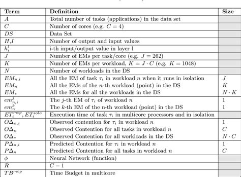 Table 2 From Using Quantile Regression In Neural Networks For