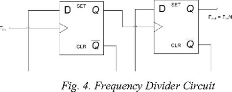 Figure 4 From Behavioural Modelling And Simulation Of Dual Cascaded Pll Based Frequency