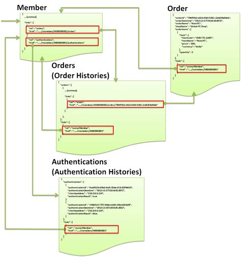 516 Restful Web Service — Terasoluna Server Framework For Java 5x