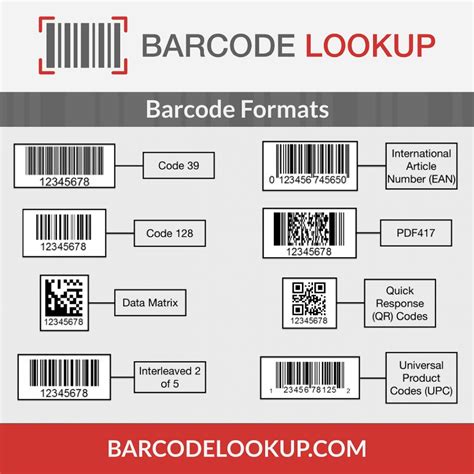 Barcode Lookup Uncover The Different Barcode Formats And Facebook