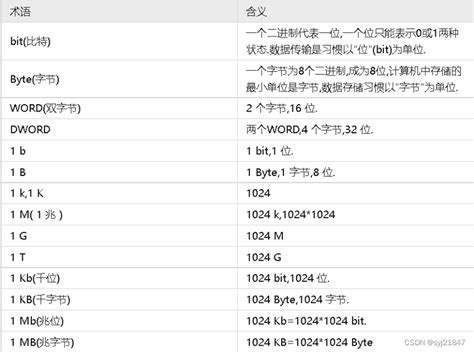 Linux与c语言基础 Csdn博客 Linux与c语言基础 Csdn博客