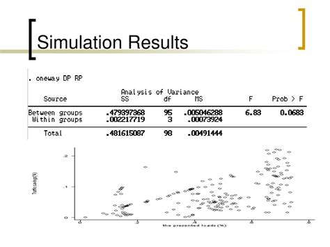 PPT A Dynamic Polling Scheme For The Network Monitoring Problem PowerPoint Presentation ID