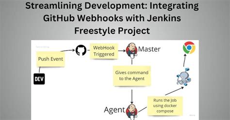 Mastering Webhooks Github Integration With Jenkins For Automation