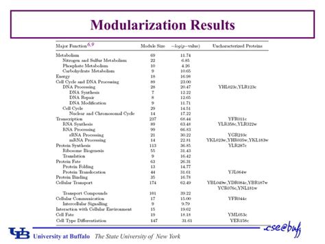 Modularity Modularity Modularity Modularity Modularityppt