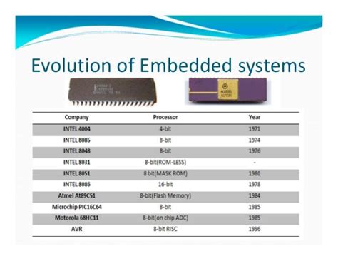 Embedded Systems The Past Present And The Future