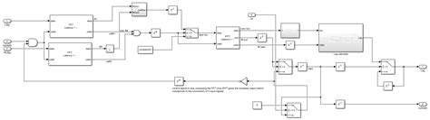 Wlan Hdl Frame Detection And Signal Recovery Matlab And Simulink