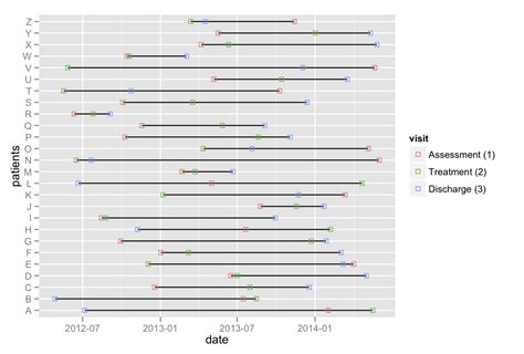 R Edits In A Ggplot Geom Line Stack Overflow