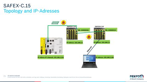 ctrlx safety engineering remote access to safex c 15 via profinet