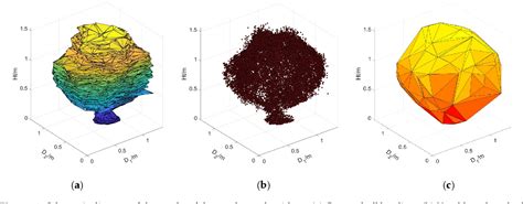 figure 1 from canopy volume extraction of citrus reticulate blanco cv
