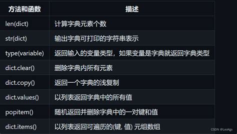 Python Dict简明规则python Dict的限制 Csdn博客