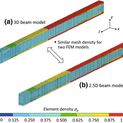 Comparison Of The Optimized Designs Obtained By Pure Topology