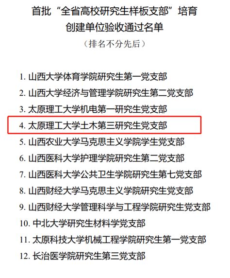 我院土木第三研究生党支部通过首批全省党建工作培育创建单位验收 太原理工大学土木工程学院