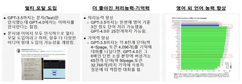 Openai와 Cahtgpt