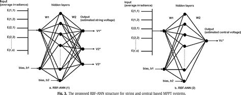 Figure 1 From Performance Enhancement Of Photovoltaic Array Through