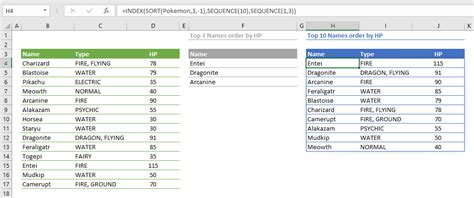 How To Get Top Values From A List Or A Table In Excel