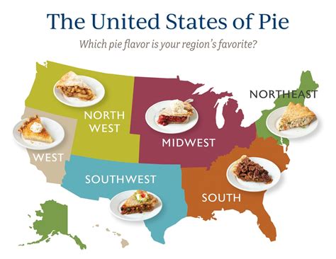 Americas Favorite Pie Flavors By Region Southern Baked Pie Company