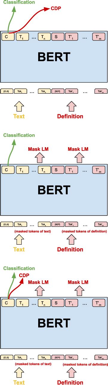 Figure 2 From Text Based Fine Grained Emotion Prediction Semantic Scholar