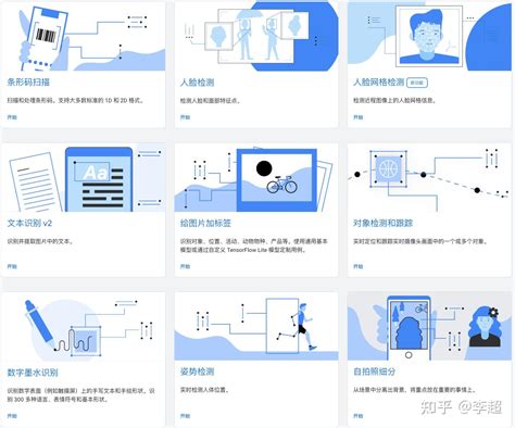 Aiopengl实现大眼特效 知乎
